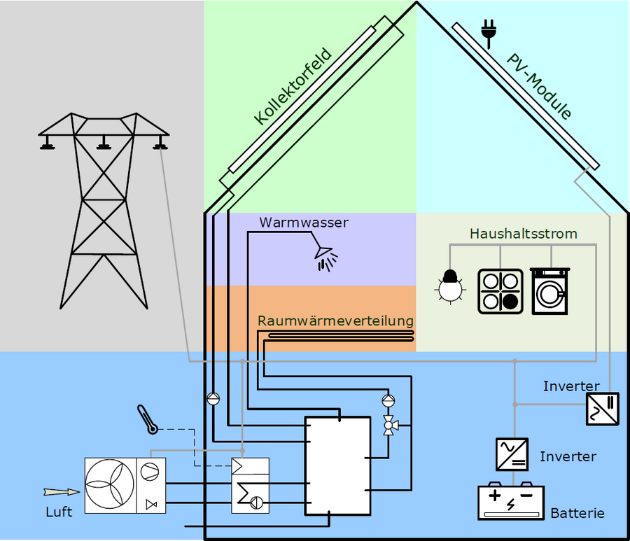 Testing – Systeme am SPF Institut für Solartechnik | OST